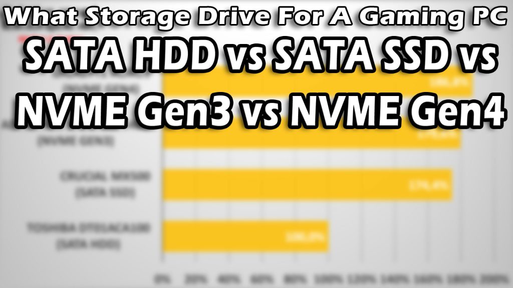 SATA HDD vs SATA SSD vs NVME Gen3 vs NVME Gen4 PCIe 4.0 – SteDi Gaming